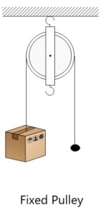Types of Pulleys - PhysicsGoEasy